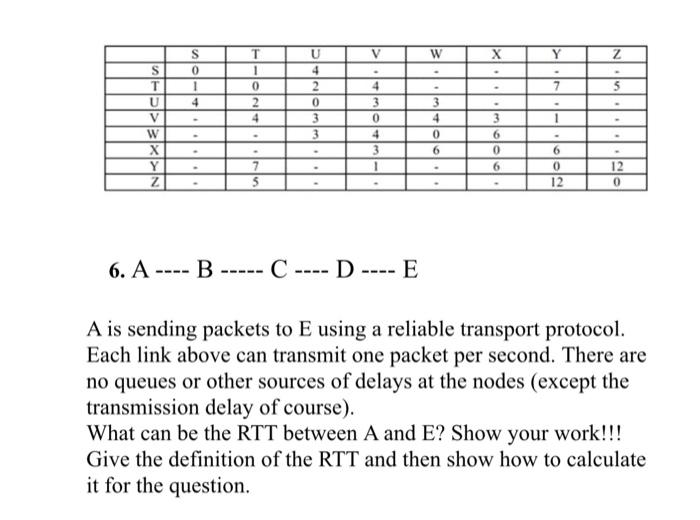 Solved A is sending packets to E using a reliable transport | Chegg.com