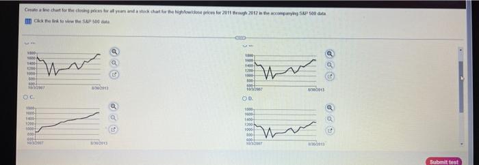 Solved create a line chart for the closing prices for all | Chegg.com