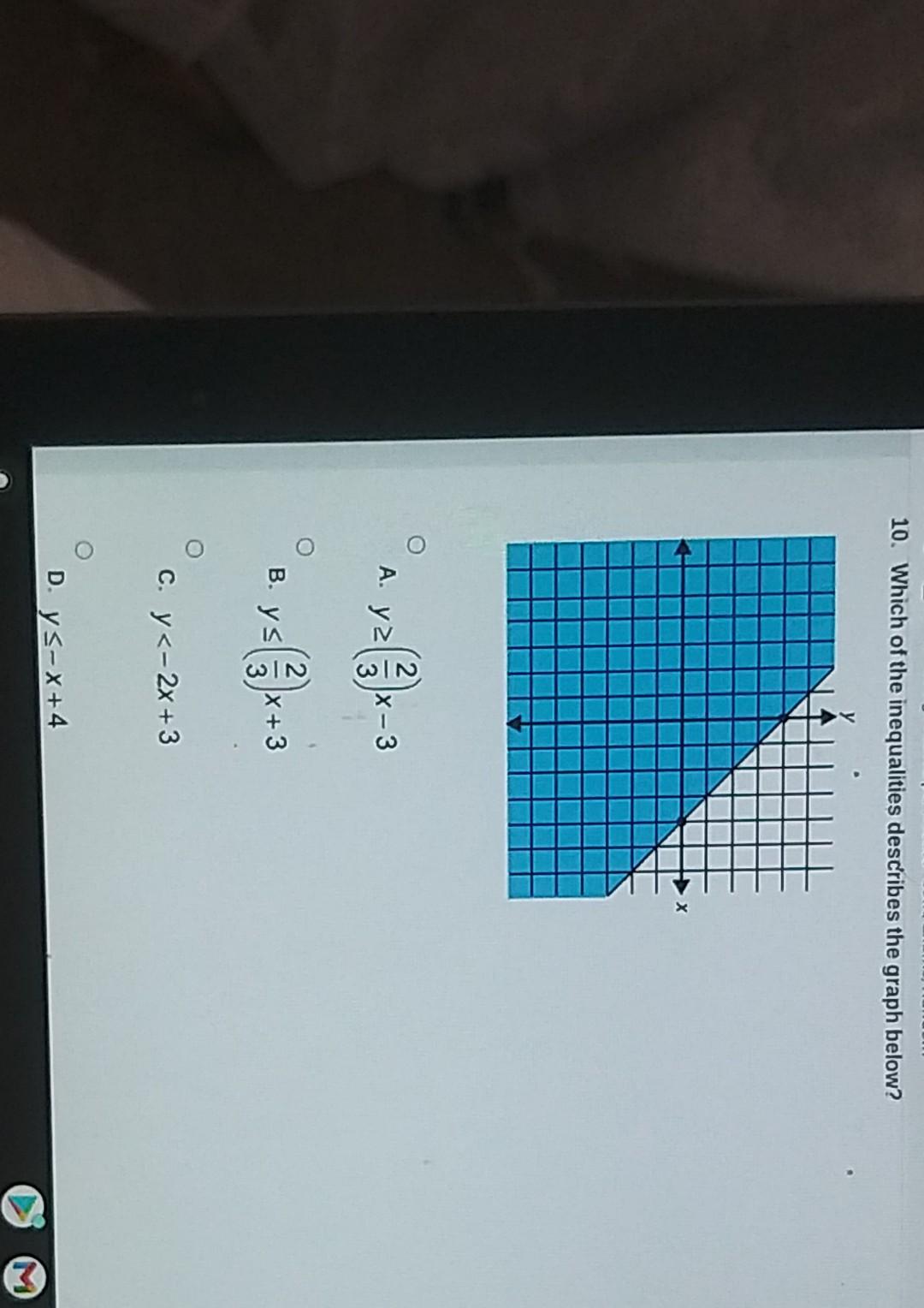 Solved 10. Which of the inequalities describes the graph | Chegg.com