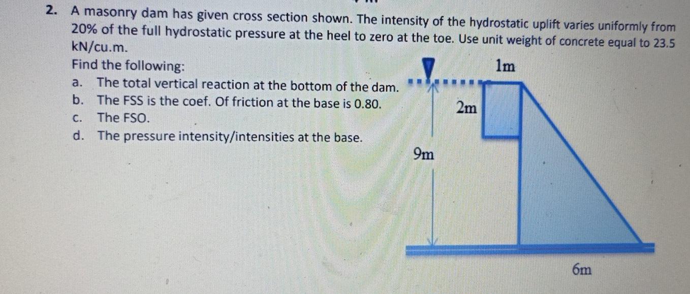 Solved Im 2. A masonry dam has given cross section shown. | Chegg.com