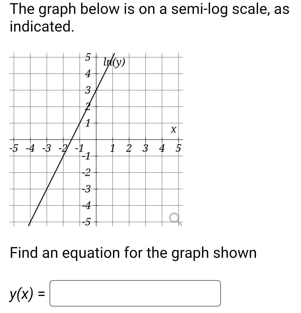 Solved The graph below is on a semi-log scale, as indicated. | Chegg.com