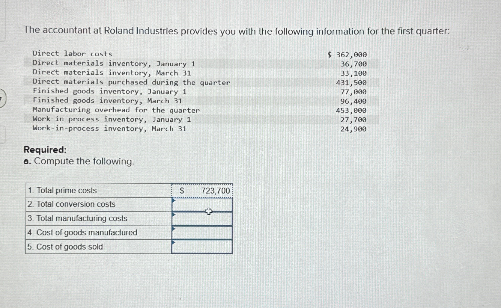 Solved The accountant at Roland Industries provides you with | Chegg.com