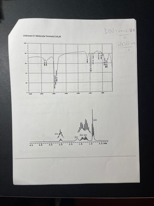 Solved Infrared Spectroscopy Table Functional Group water OH | Chegg.com