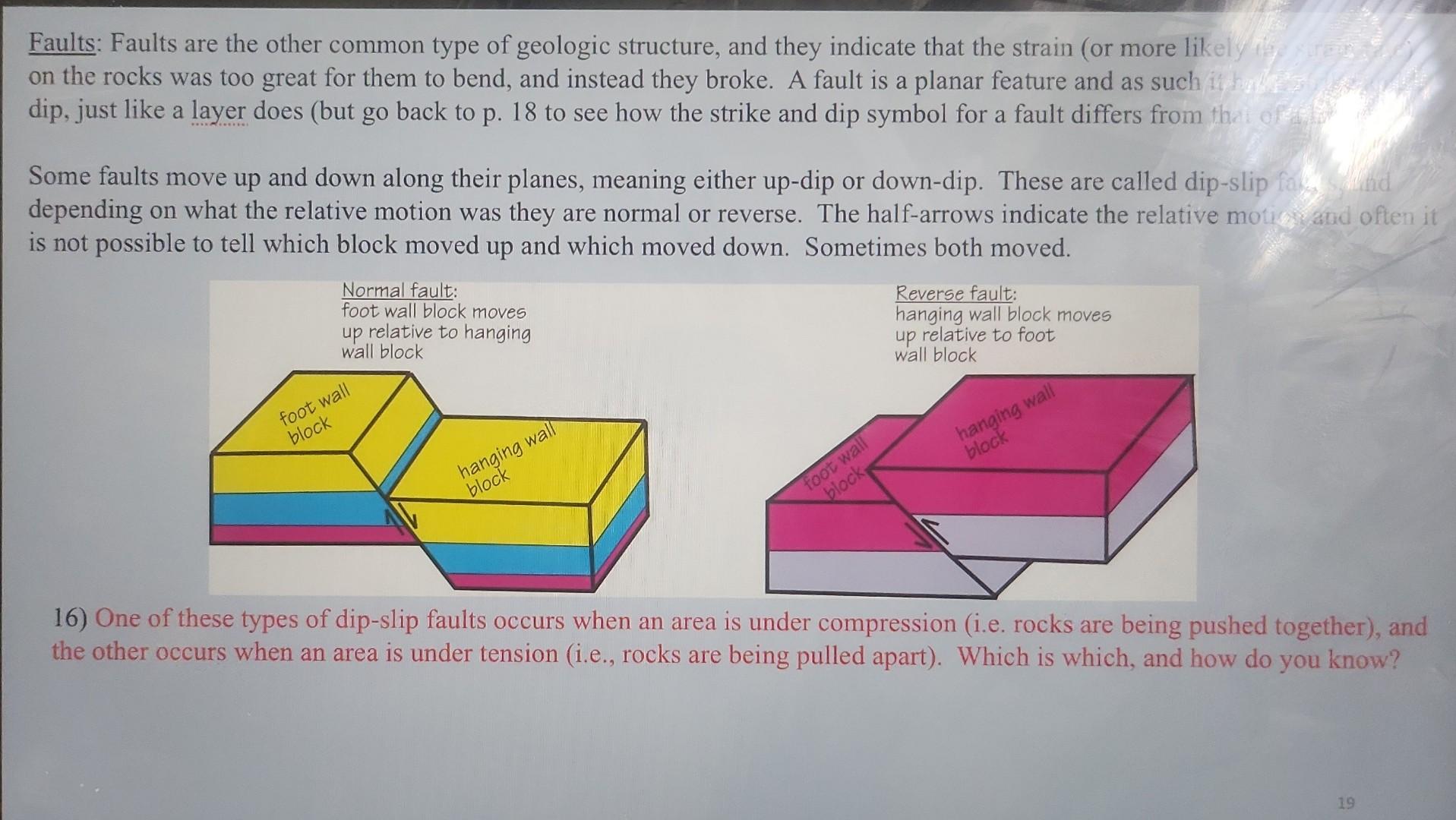 Solved Faults: Faults are the other common type of geologic | Chegg.com