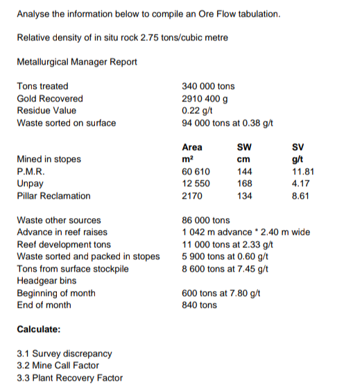 Analyse the information below to compile an Ore Flow | Chegg.com