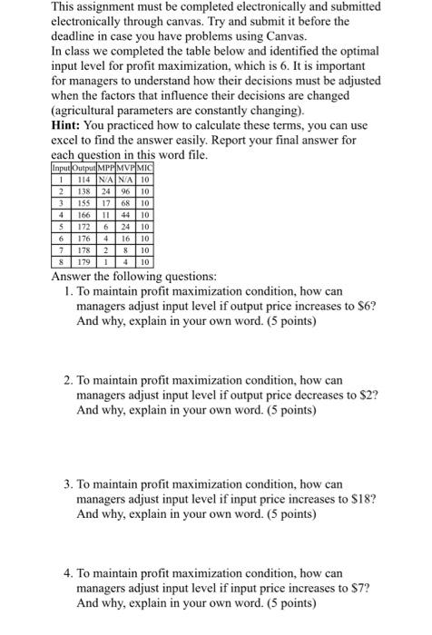 Solved This assignment must be completed electronically and | Chegg.com