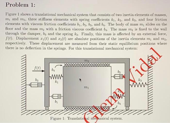 Solved Problem 1 Figure 1 Shows A Translational Mechanical Chegg