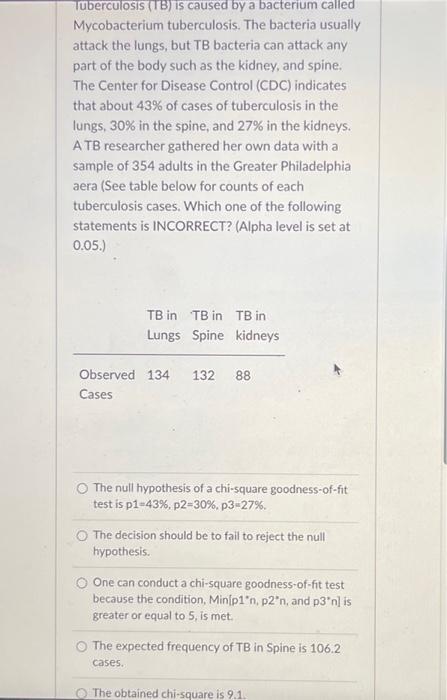 Solved Tuberculosis (TB) is caused by a bacterium called | Chegg.com