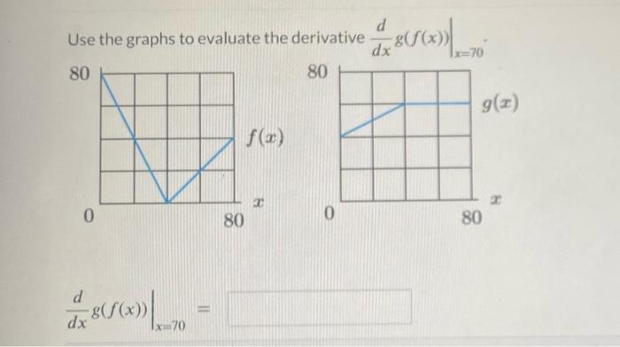 Solved Use the graphs to evaluate the derivative | Chegg.com