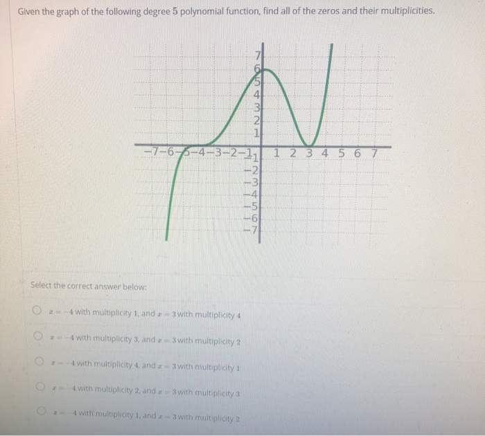 Solved Given the graph of the following degree 5 polynomial | Chegg.com