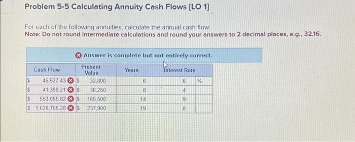 Solved Problem 5.5 Calculating Annuity Cash Flows [LO 1] For | Chegg.com