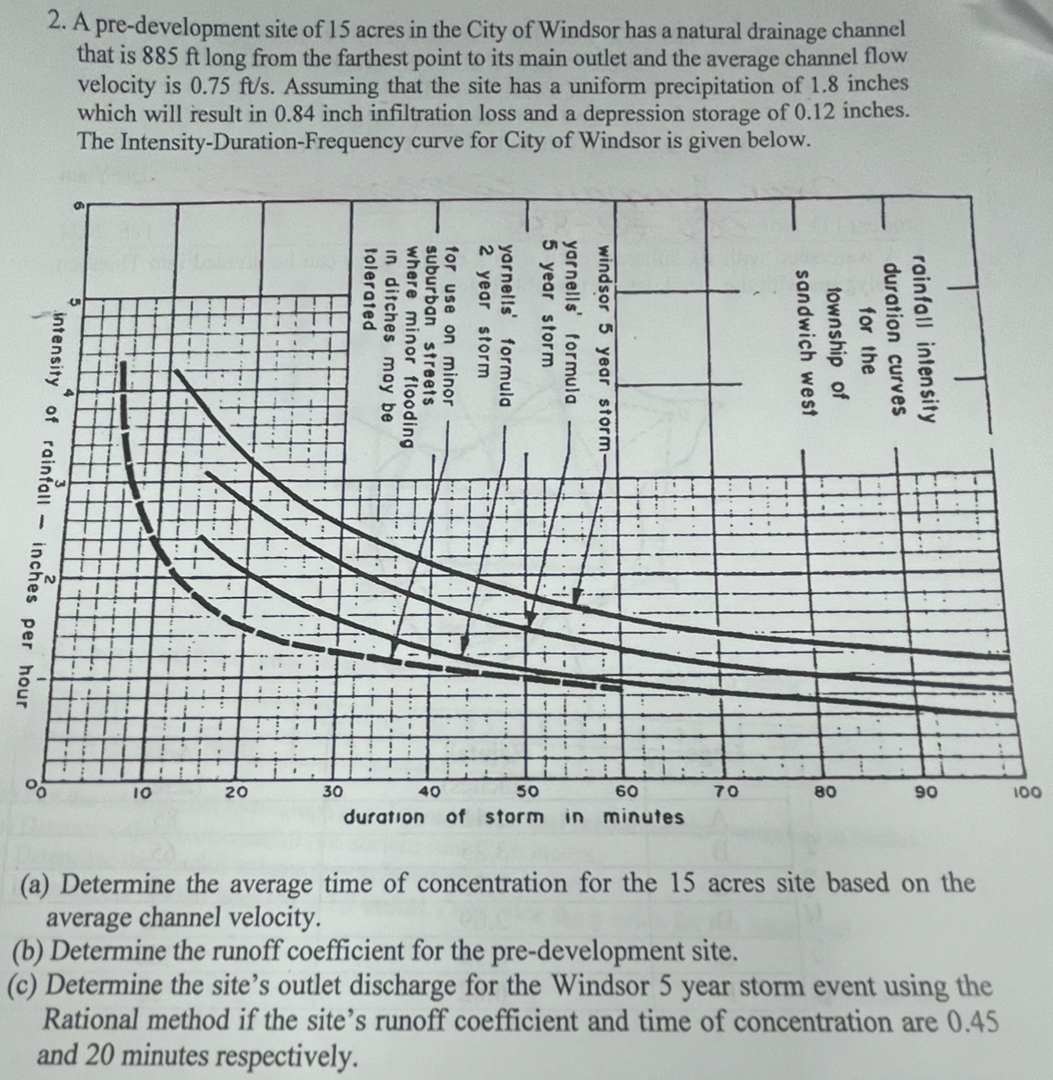 Solved A pre-development site of 15 ﻿acres in the City of | Chegg.com
