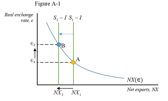 Solved: Chapter 6 Problem 4P Solution | Macroeconomics 9th Edition ... Solved: Chapter 6 Problem 4P Solution | Macroeconomics 9th Edition ...