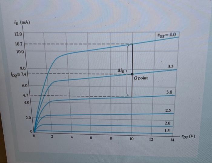 Consider the circuit of a FET and its characteristics | Chegg.com