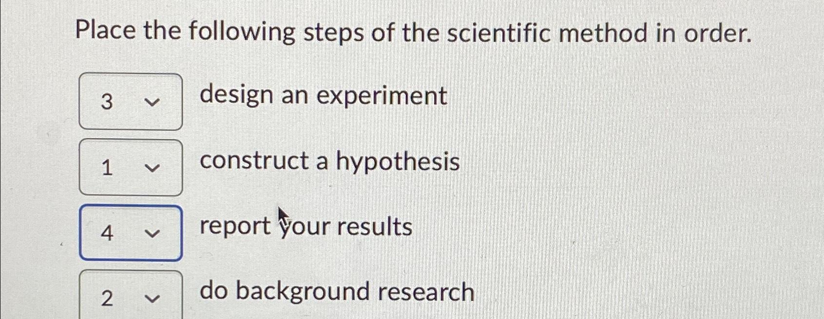 Solved Place the following steps of the scientific method in | Chegg.com