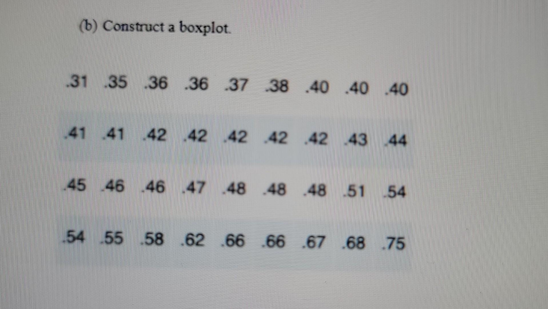 Solved (b) Construct a boxplot. | Chegg.com
