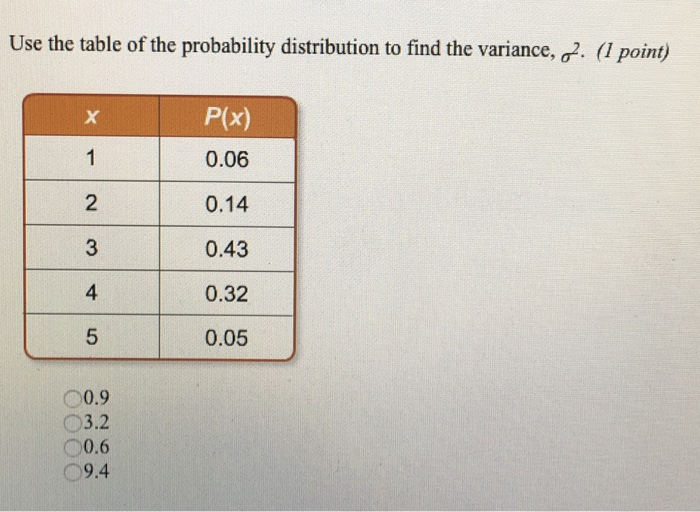 Solved The probability distribution in the table displays | Chegg.com
