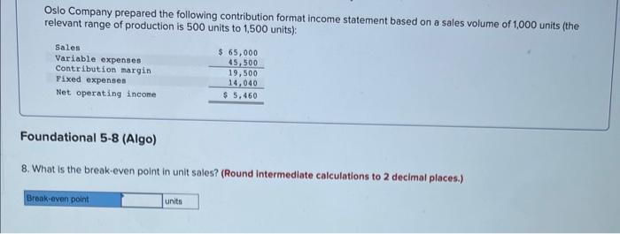 Solved Oslo Company prepared the following contribution | Chegg.com