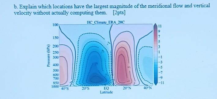 Solved The figure below shows the mass stream function of | Chegg.com