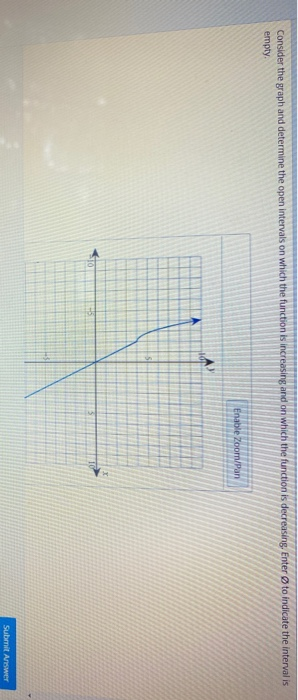 Solved Consider the graph and determine the open intervals | Chegg.com
