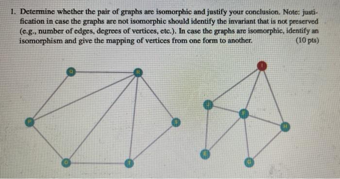 1. Determine whether the pair of graphs are | Chegg.com