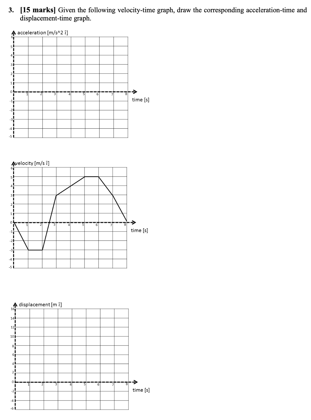 Solved [15 ﻿marks] ﻿Given the following velocity-time graph, | Chegg.com