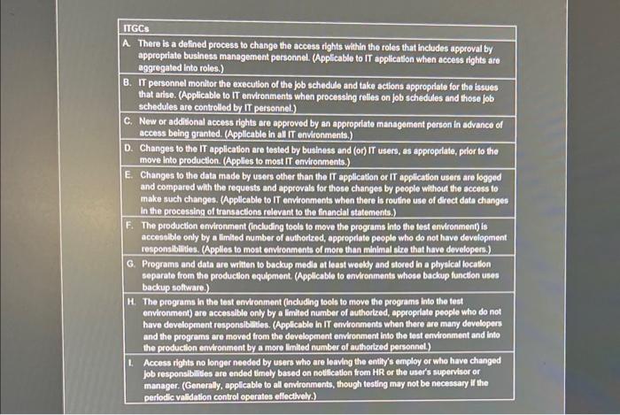 Solved Complete the following table, indicating which ITGC | Chegg.com
