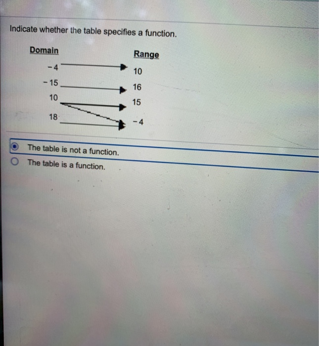 Solved Indicate whether the table specifies a function. | Chegg.com