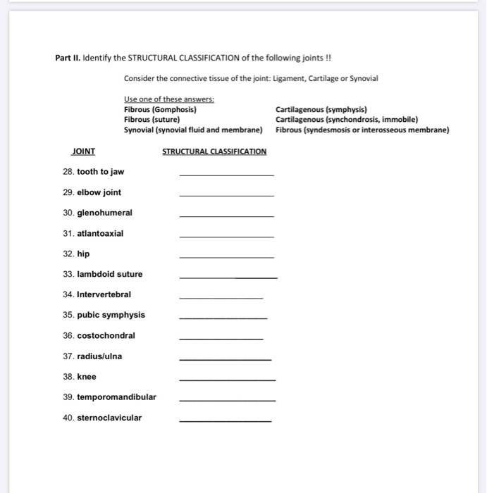 Solved Part II. Identify the STRUCTURAL CLASSIFICATION of | Chegg.com