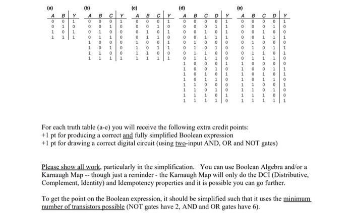 Solved For each truth table (a-e) you will receive the | Chegg.com