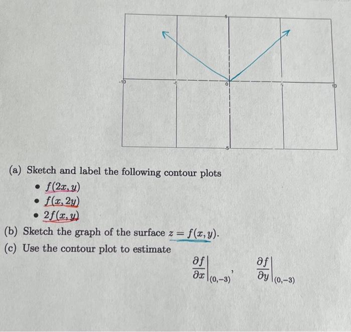 (a) Sketch and label the following contour plots - | Chegg.com