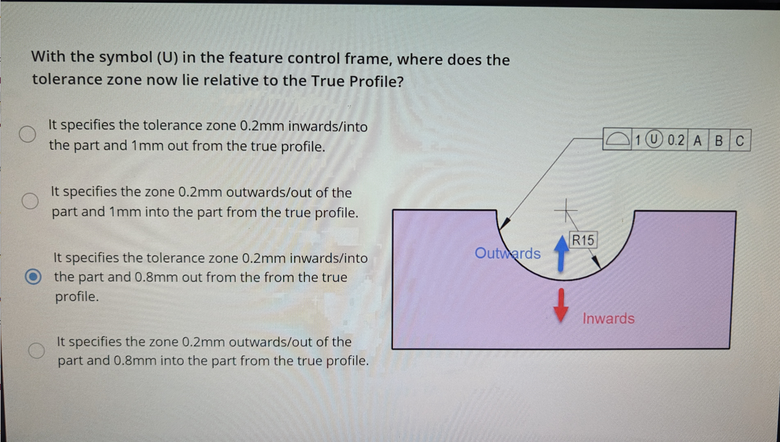 Solved With the symbol (U) ﻿in the feature control frame, | Chegg.com