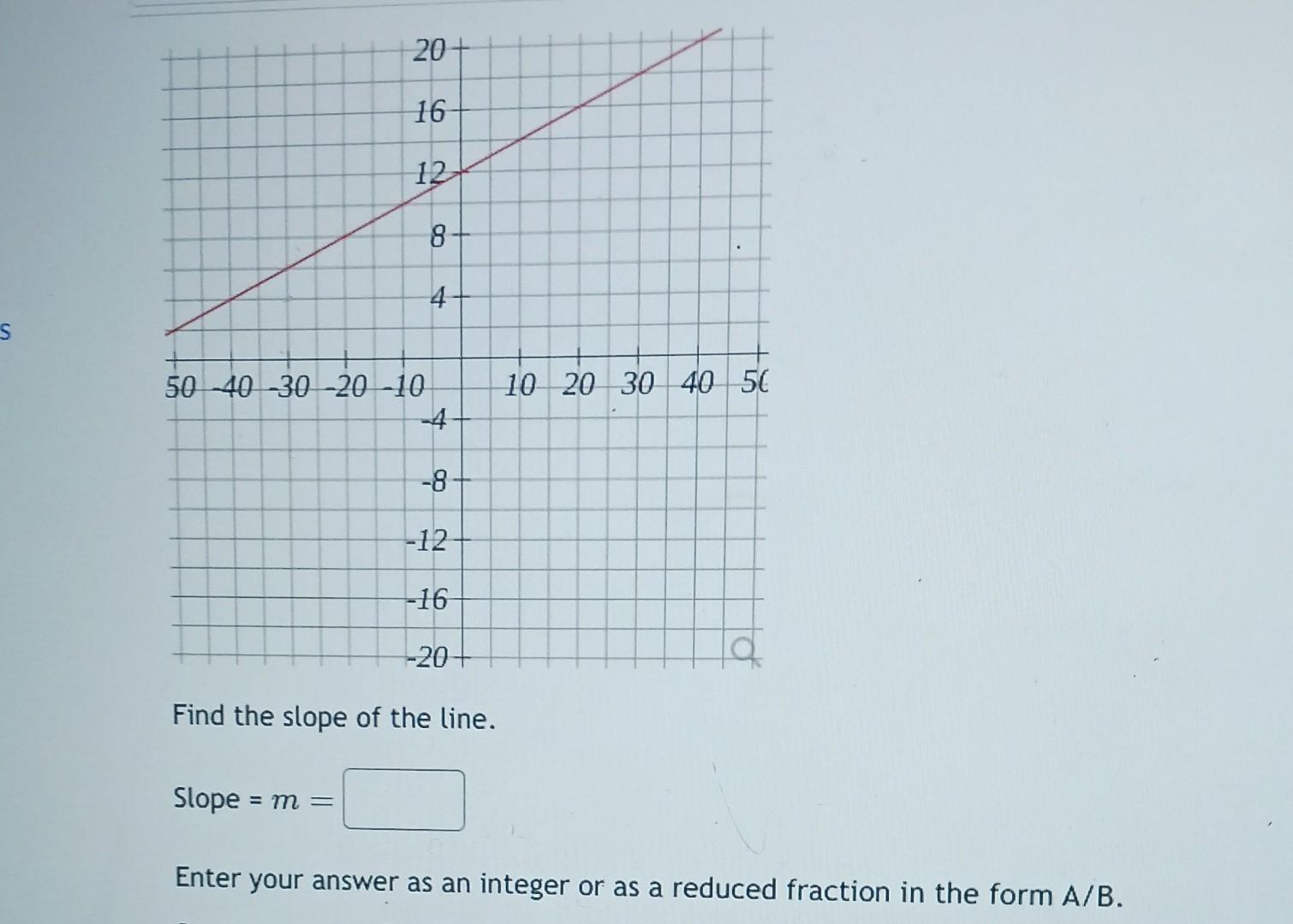 Solved Find the slope of the line. Slope =m= Enter your | Chegg.com