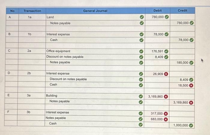 Solved At the beginning of the year, Lambert Motors issued | Chegg.com