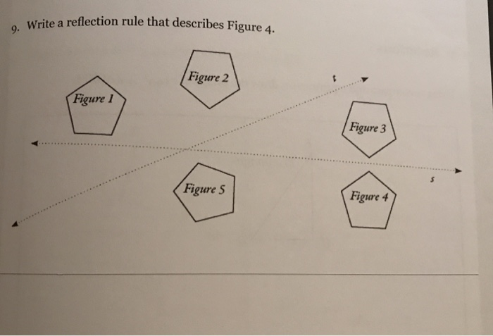 Solved 9. Write a reflection rule that describes Figure 4. | Chegg.com