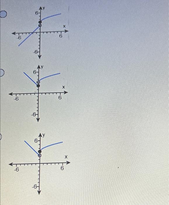 Solved Graph the function. f(x)={−x+2,x