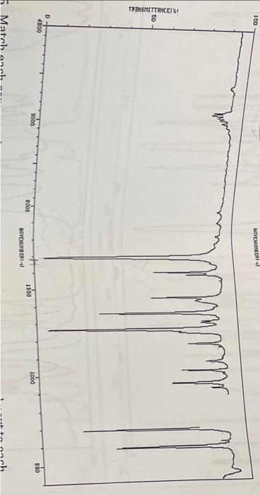 Solved 5. Match each compound to its IR spectrum. Draw the | Chegg.com Solved 5. Match each compound to its IR spectrum. Draw the | Chegg.com