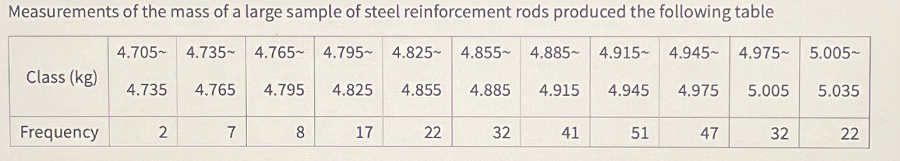 Solved Measurements of the mass of a large sample of steel | Chegg.com