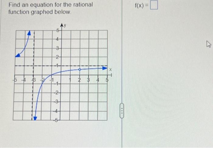 Solved Find an equation for the rational function graphed | Chegg.com
