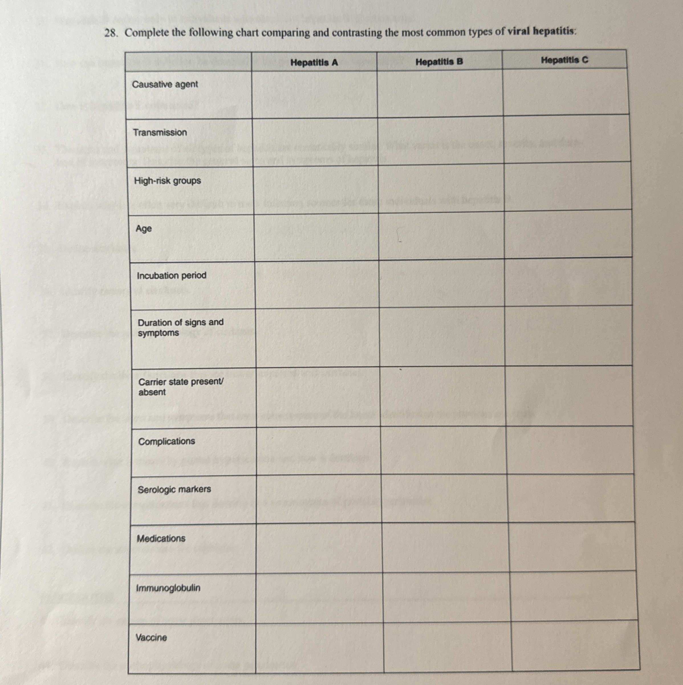 Solved Complete the following chart comparing and | Chegg.com