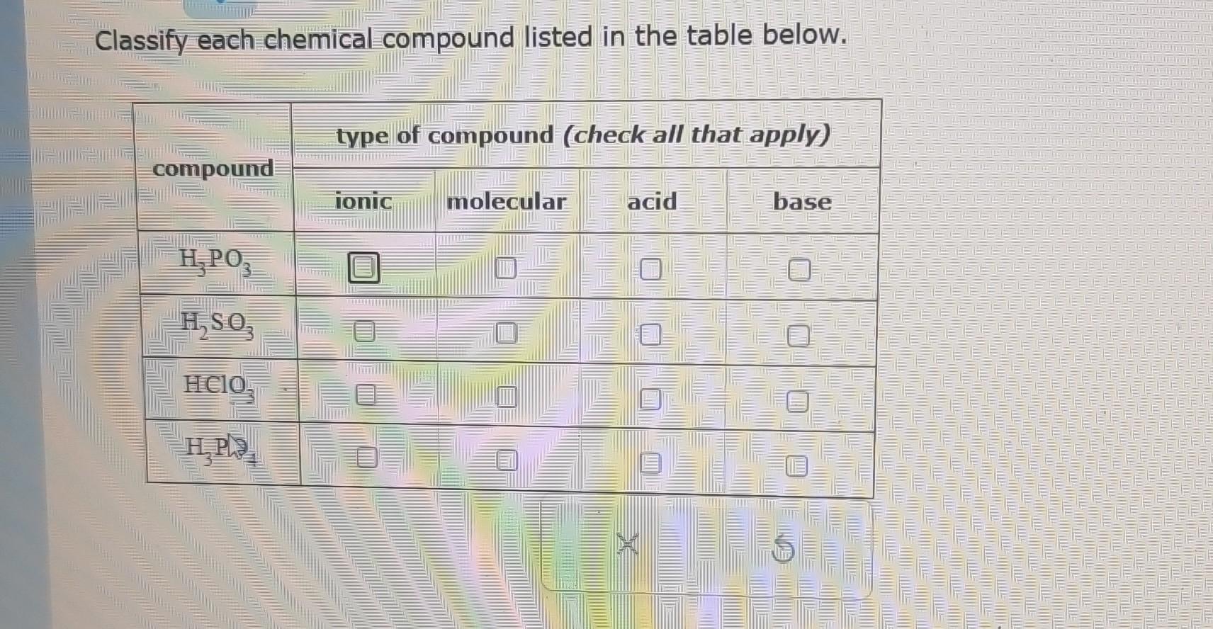 Solved Classify each chemical compound listed in the table | Chegg.com