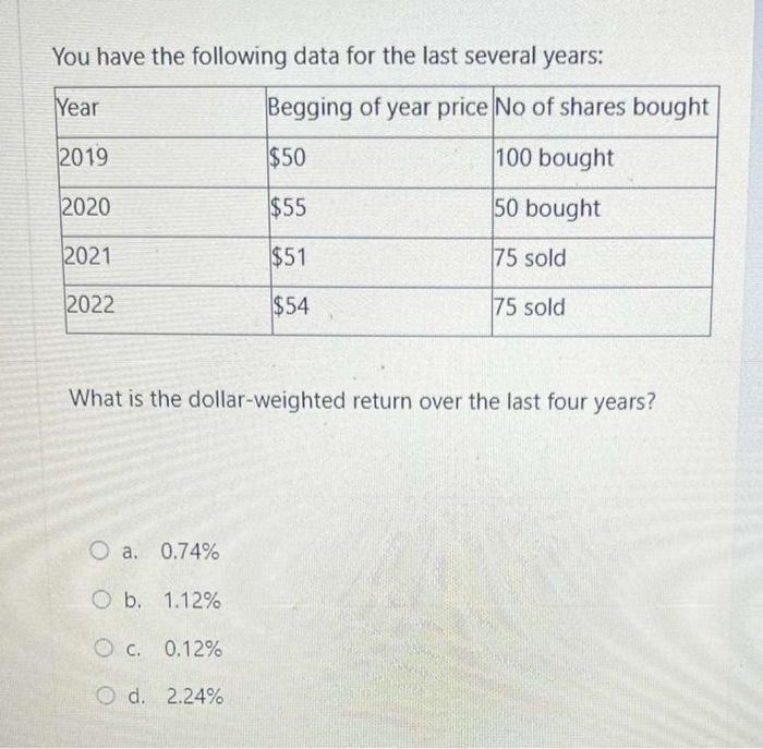 Solved You have the following data for the last several | Chegg.com