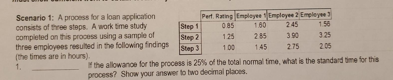 Solved Scenario 1: A process for a loan application Perf. | Chegg.com