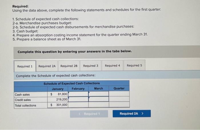 Solved Required: Using the data above, complete the | Chegg.com