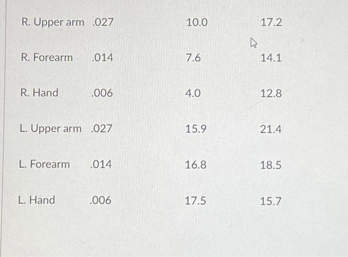 Solved Given the data in the following table calculate the | Chegg.com