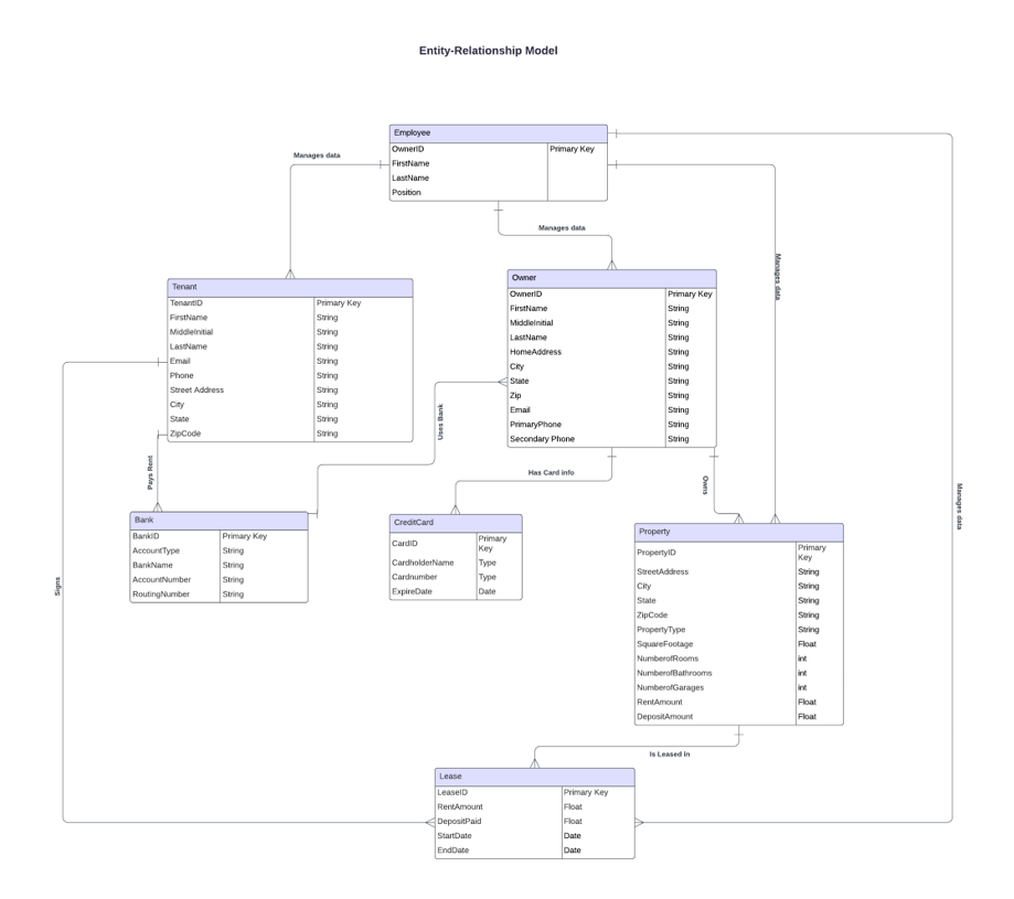 Solved Jacksonville Property Management (JPM) ﻿manages | Chegg.com
