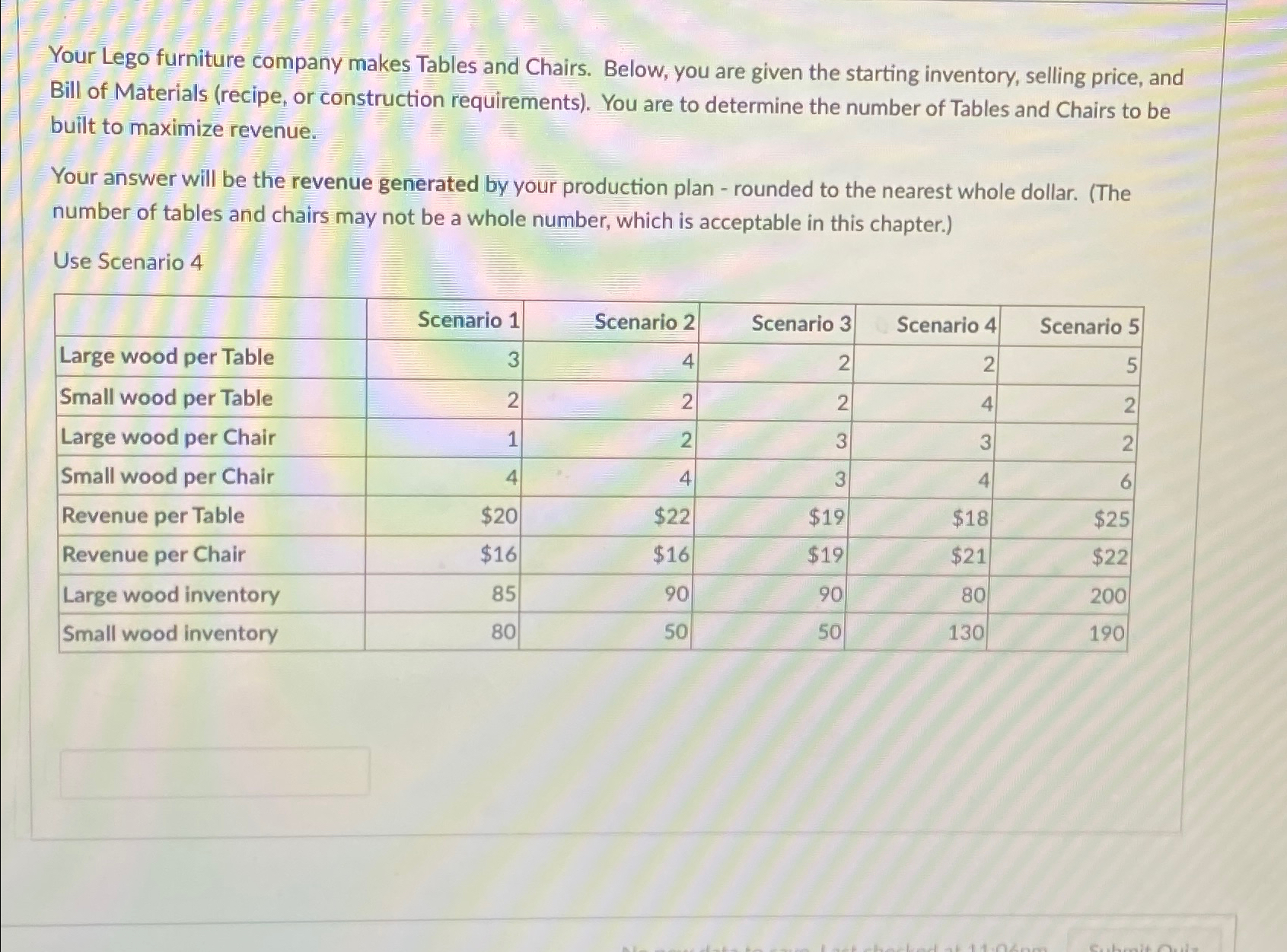 Solved Your Lego furniture company makes Tables and Chairs. | Chegg.com