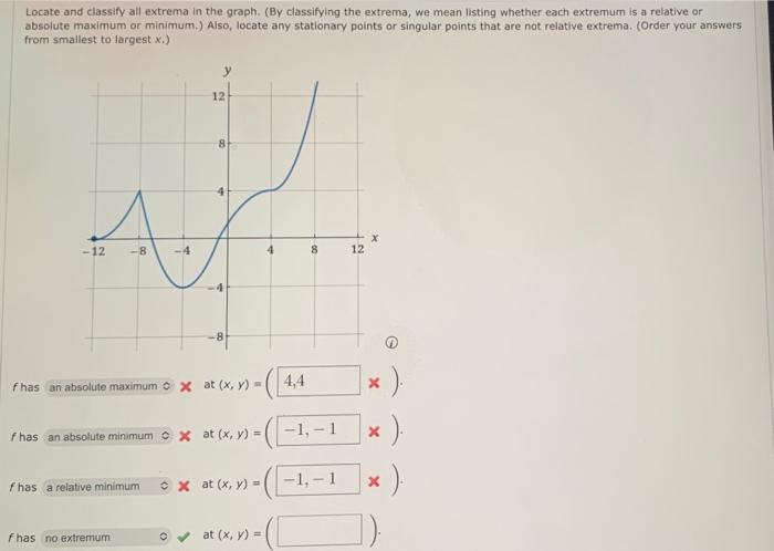 Solved Locate and classify all extrema in the graph. (By | Chegg.com