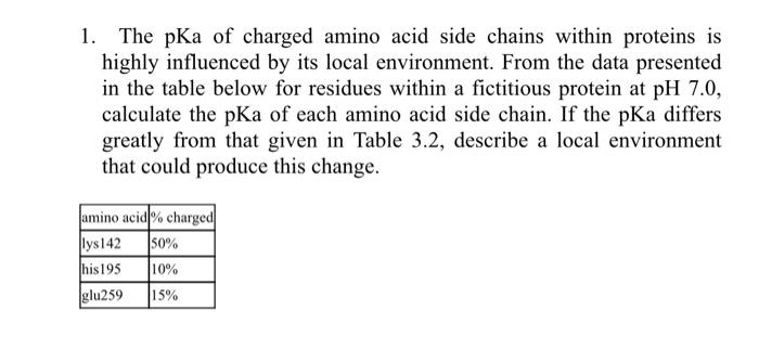 Solved 1. The pKa of charged amino acid side chains within | Chegg.com