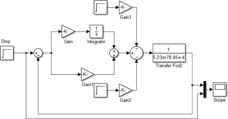 Find Output Response Of The Below Simulink Diagrams